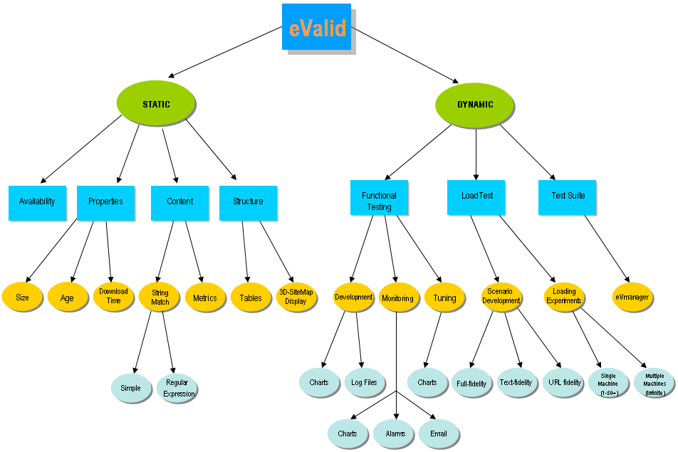 eValid -- Documentation V9