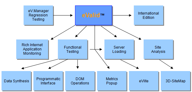 eValid -- Documentation V9