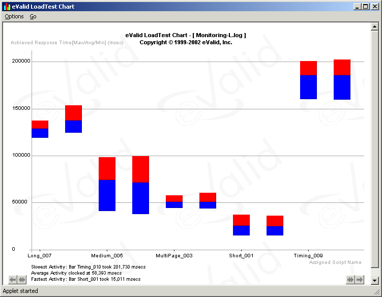 eValid -- Nominal 10-Track Monitoring Schedule