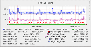 eValid -- Monitoring For SLAs -- Support Issues