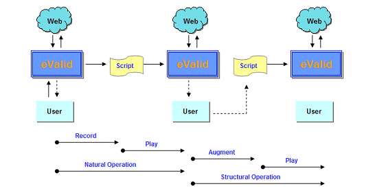 Evalid Script Mode Explanation