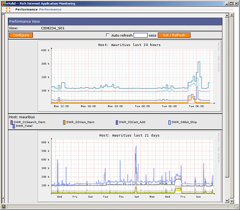 eValid -- Rich Internet Application Monitoring -- GroundWork Integration