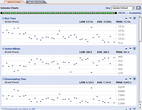 eValid -- Rich Internet Application Monitoring -- Hyperic Integration